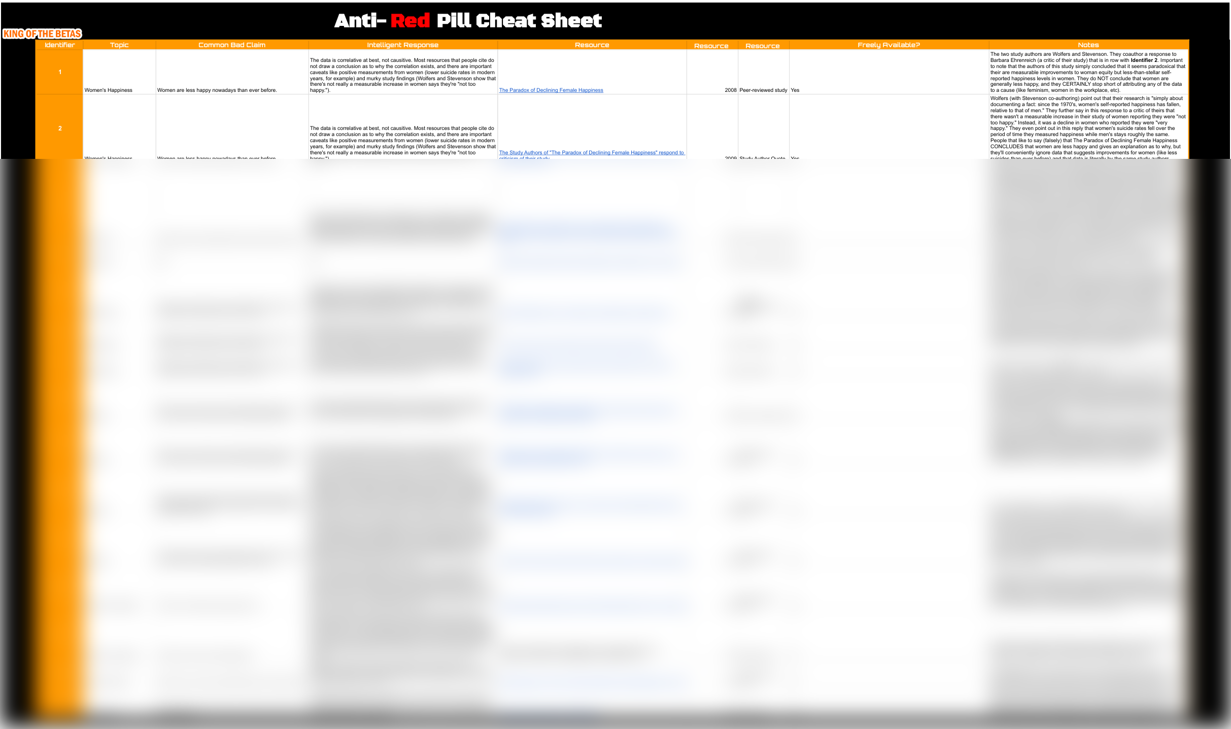Anti-Red Pill Debate Cheat Sheet (Digital Download, v.1.0 December 202 ...